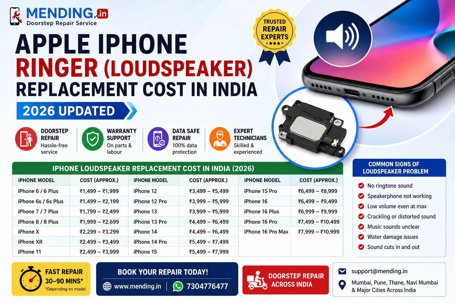 Mobile Screen Replacement Cost | Mobile Repair Blog | Mending.in