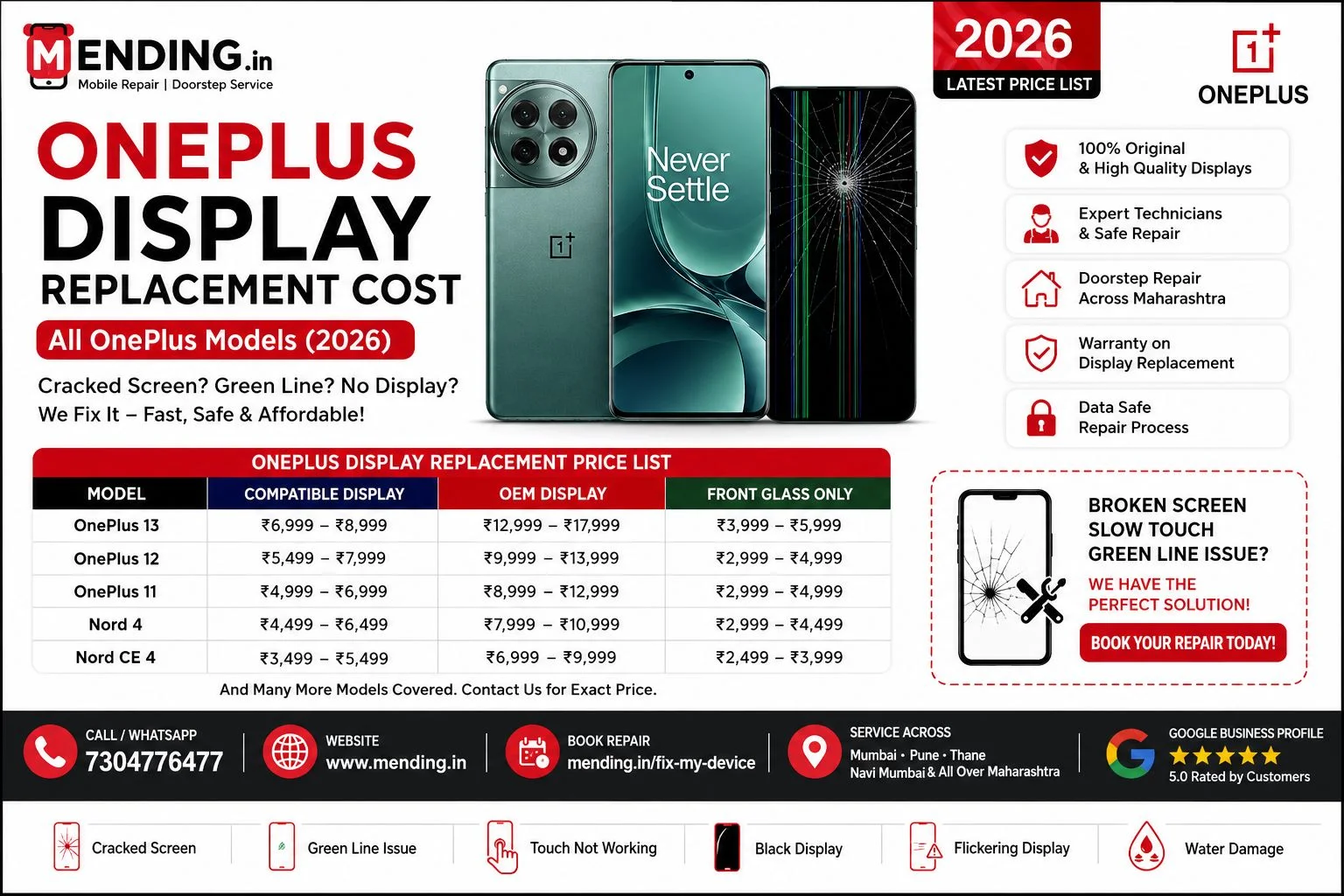 Mobile Screen Replacement Cost | Mobile Repair Blog | Mending.in